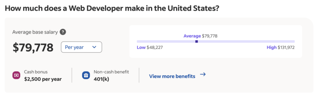 Web Developer Salary: A Breakdown of the Costs