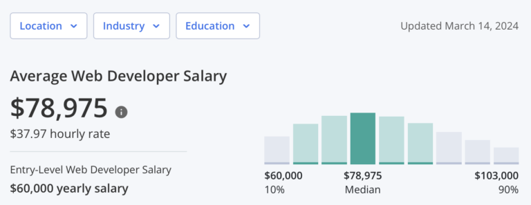 Web Developer Salary: A Breakdown of the Costs