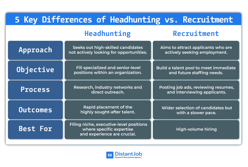 Headhunting vs. Recruitment: 5 Key Differences