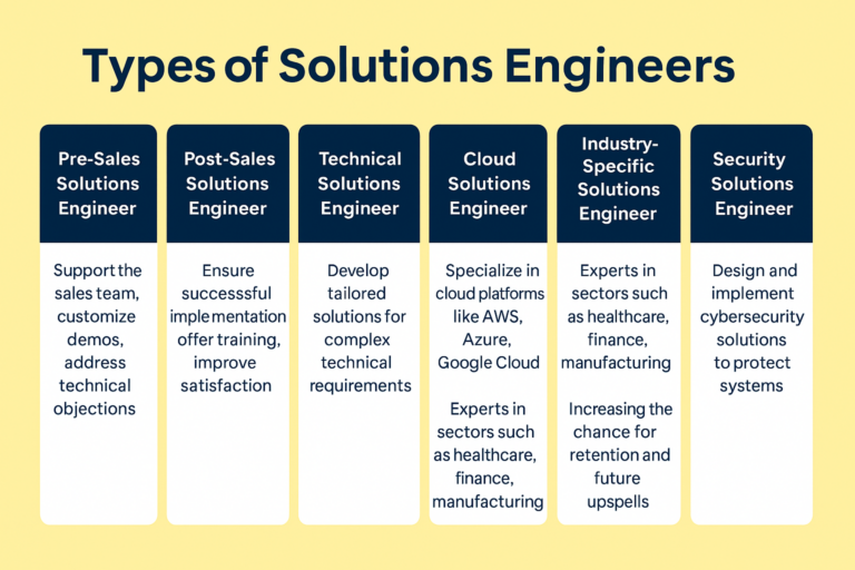 What is a Solutions Engineer?