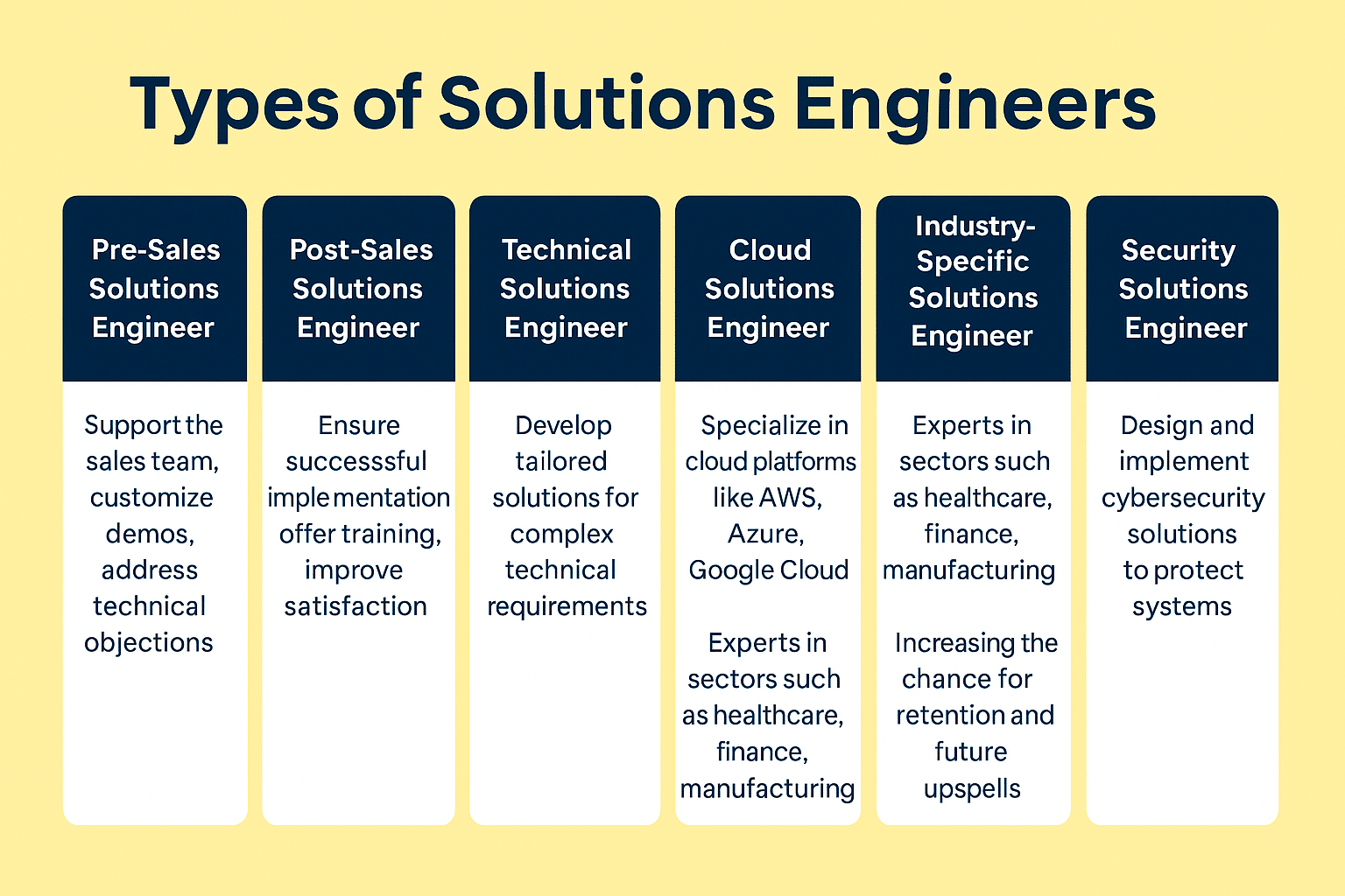 What is a Solutions Engineer?