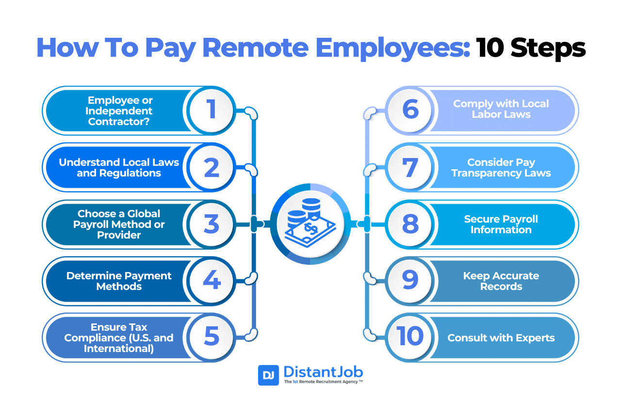How to Pay Remote Employees: Best Tips & Top Payroll Providers