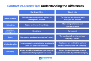 Contract vs Direct Hire: What Should You Choose as an Employer?