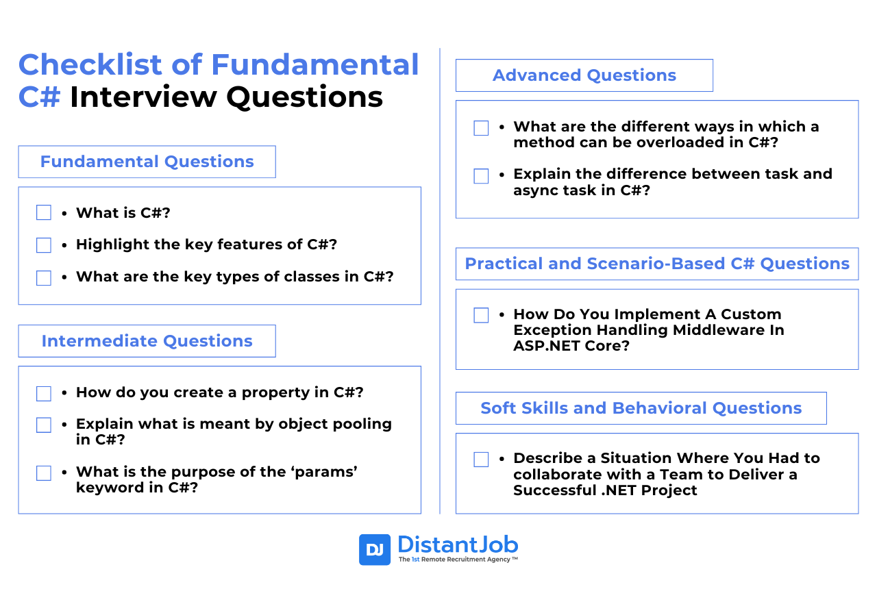 Top C# Interview Questions to Identify the Best Developers (2024)