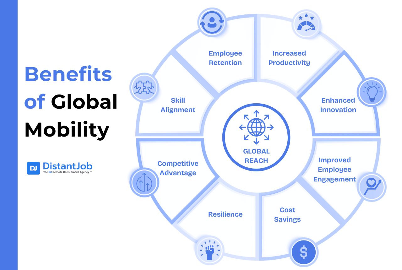 What is Global Talent Mobility and is it a Good Business Strategy?
