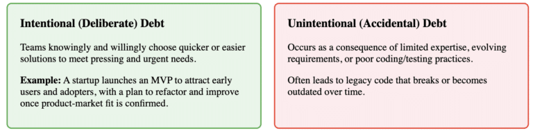Technical Debt: Definition, Examples & 9 Proven Ways to Reduce It