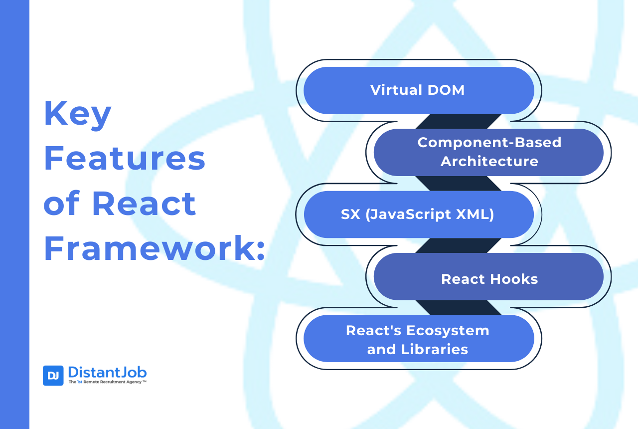 Svelte vs React: Key Differences and Which to Use in 2024 | DistantJob ... Svelte vs React: Key Differences and Which to Use in 2024 | DistantJob ...