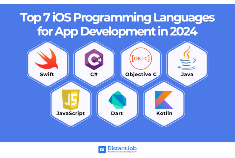 7 Leading iOS Programming Languages for 2025