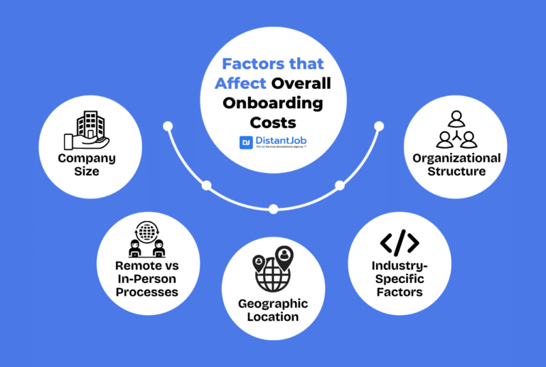 How Much Does It Really Cost to Onboard a New Employee? | DistantJob - Remote Recruitment Agency