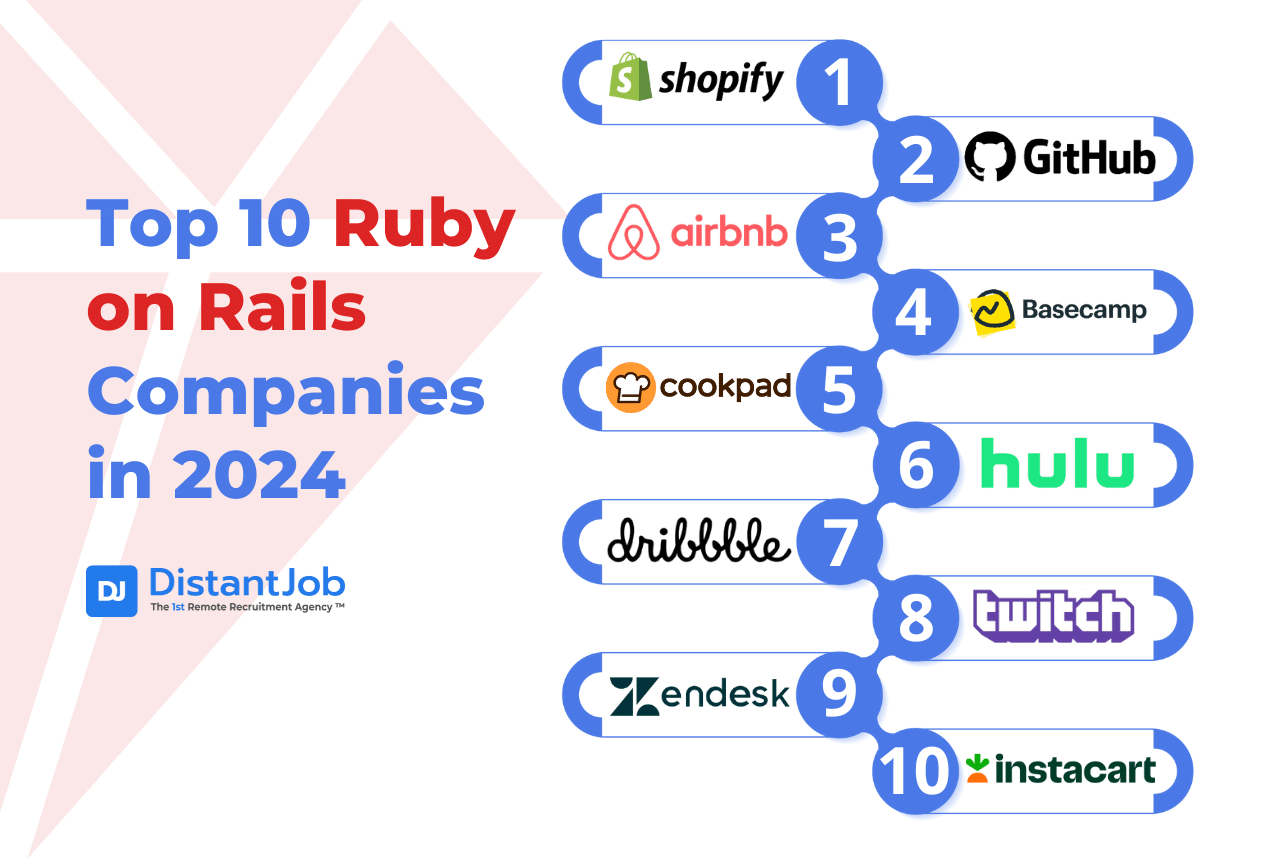 Best Ruby on Rails Companies and Hiring Tips for 2025 | DistantJob ...