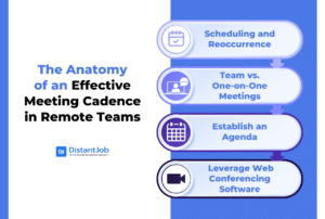 Business Cadence: Why do You Need it?