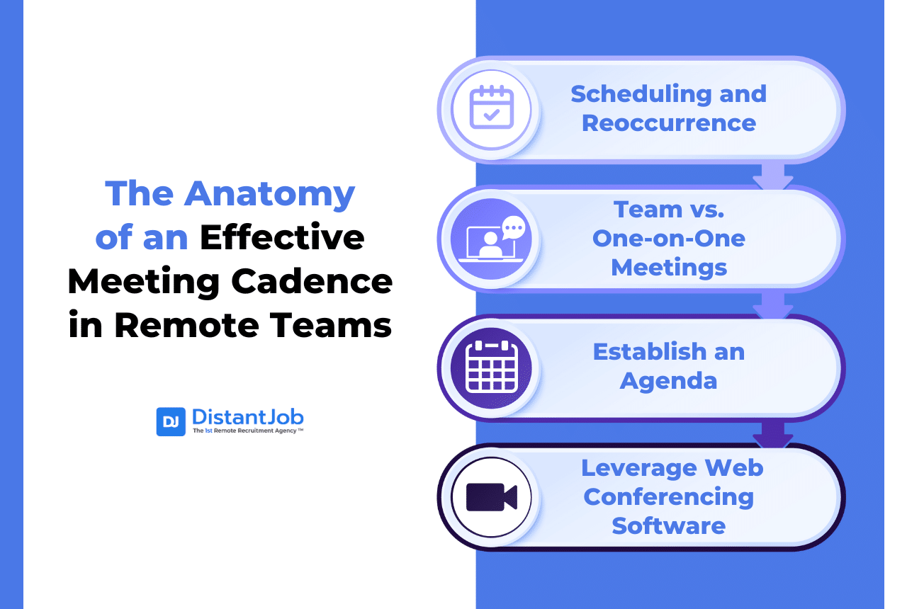 Business Cadence: Why do You Need it?