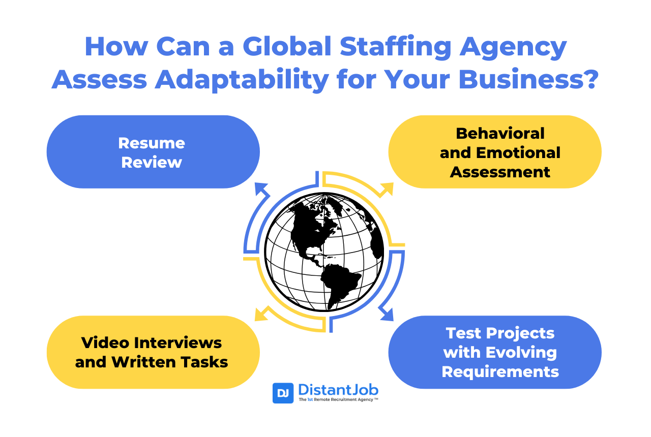What is Adaptability in the Workplace and How to Assess it | DistantJob ...
