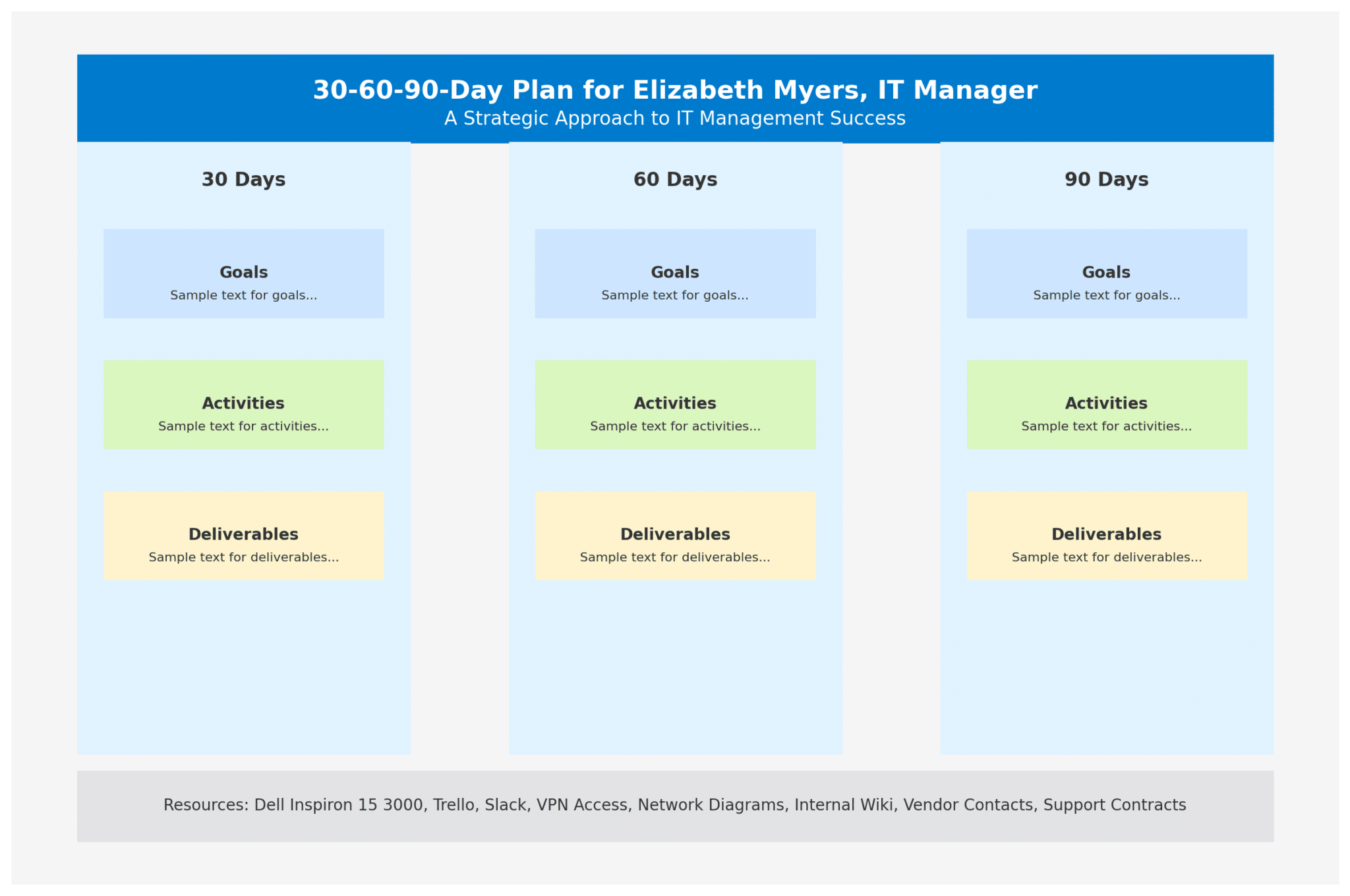 30-60-90 Day Plan for IT Managers: Guide, Template & Example ...