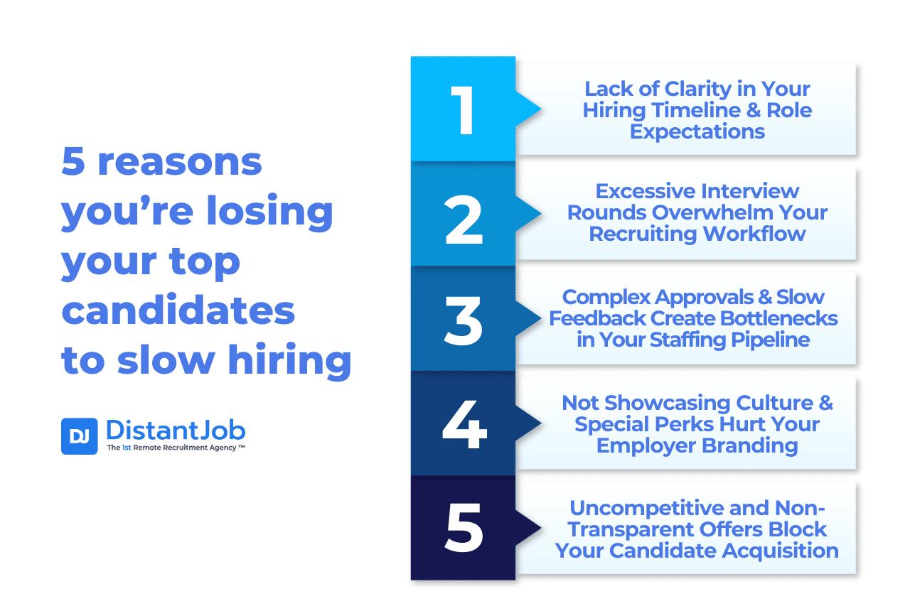 Stop Losing Good Candidates to Slow Hiring Process—Here’s How ...