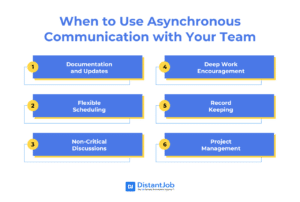 Asynchronous Communication: Definition, Benefits & 5‑Step Playbook