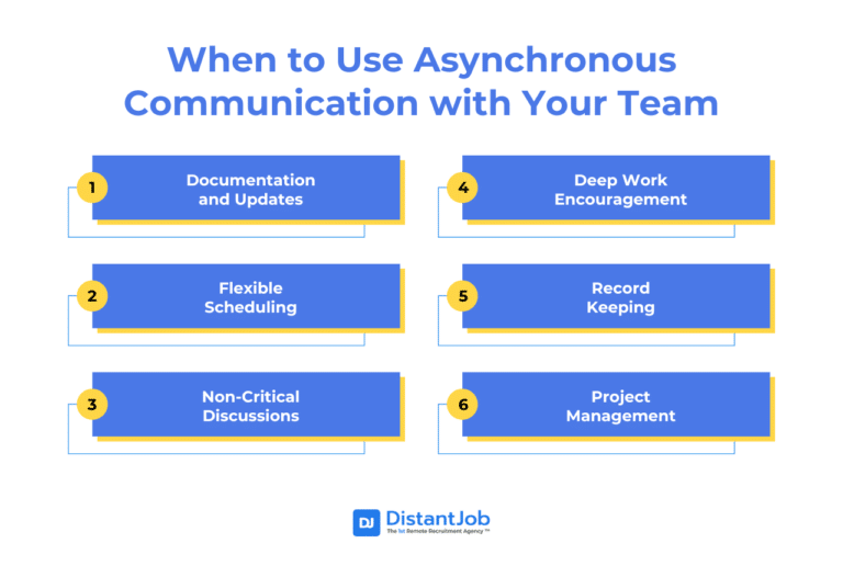 Asynchronous Communication: Definition, Benefits & 5‑Step Playbook