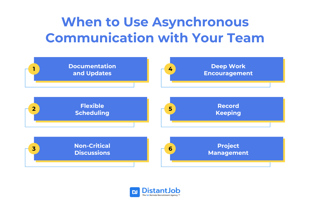 Asynchronous Communication: Definition, Benefits & 5‑Step Playbook Asynchronous Communication: Definition, Benefits & 5‑Step Playbook
