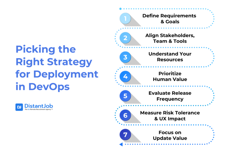The best deployment strategies in DevOps | DistantJob - Remote ...