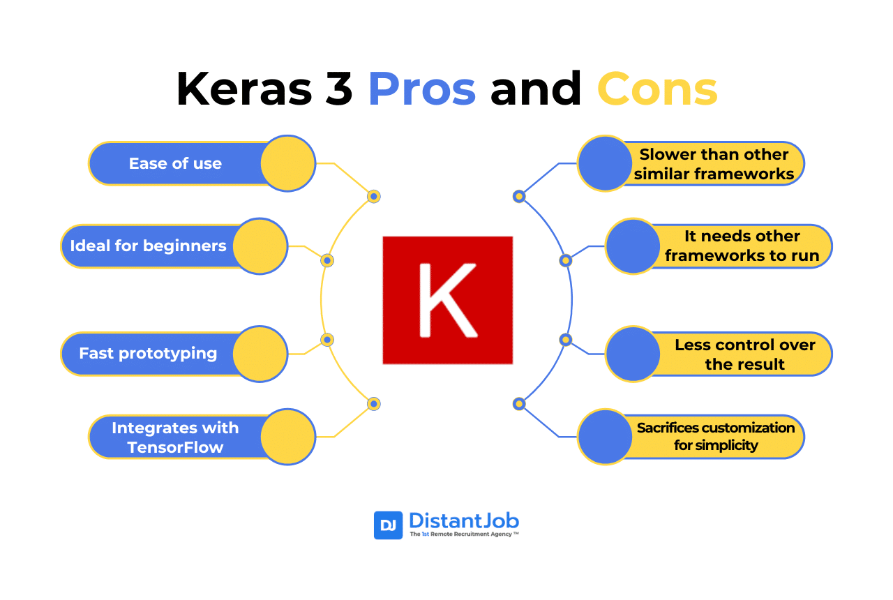 Keras vs PyTorch in 2025: The Comparison | DistantJob - Remote Recruitment Agency