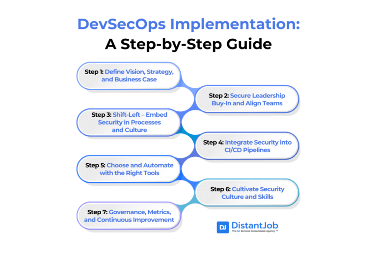 DevSecOps Implementation: A Step-by-Step Guide for CTOs | DistantJob ...
