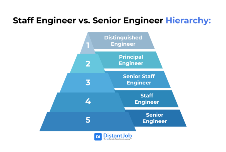 Staff Engineer vs Senior Engineer: Know the Difference | DistantJob ...
