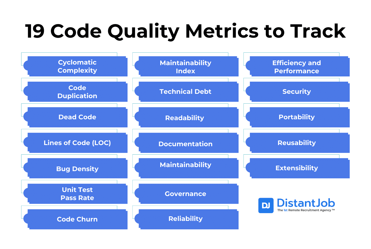 The Truth About Code Quality Metrics | DistantJob - Remote Recruitment ...