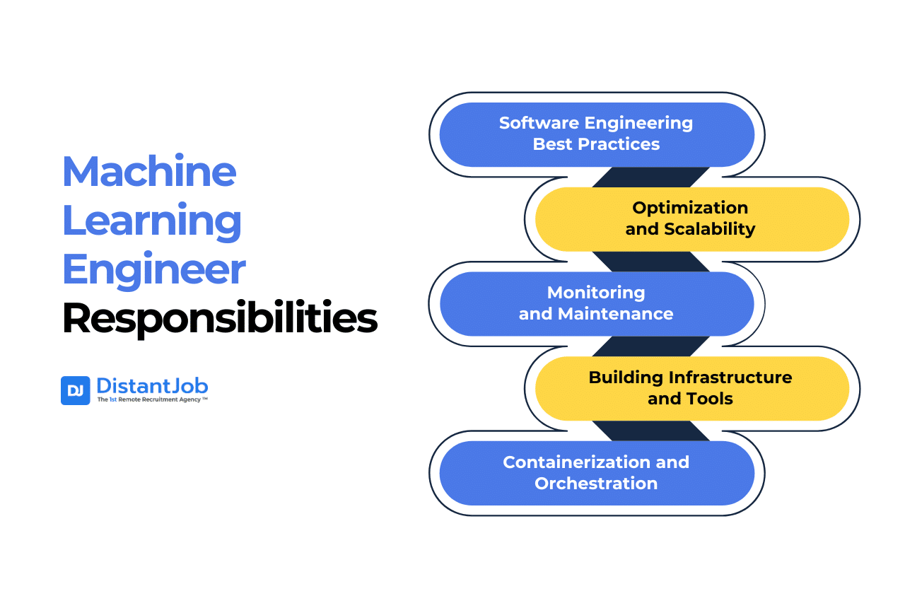 Data Scientist vs ML Engineer: What's the difference? | DistantJob ...