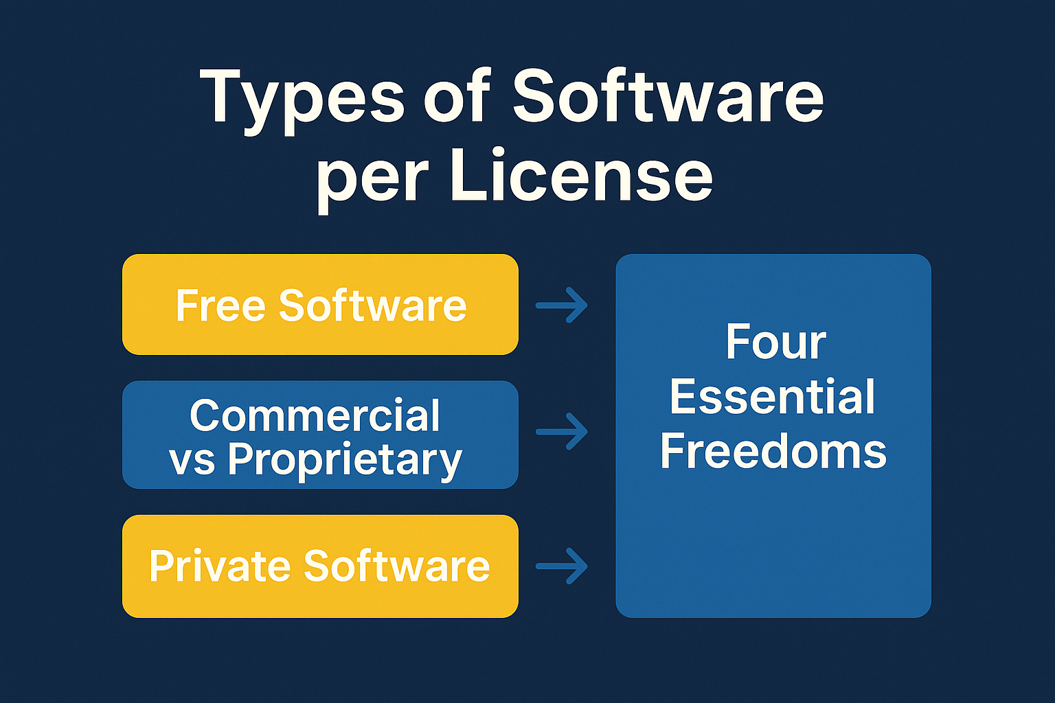 What are the Different Types of Software? Let’s Break it Down ...